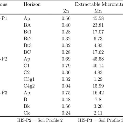 Example Of Swelling Clay Map Provided On Agis Web Site Download