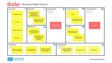 Tinder Business Model