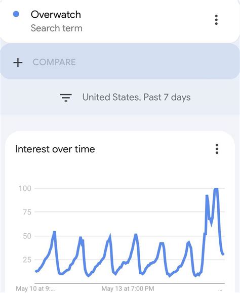 1066 Best Overwatch 1 Images On Pholder Overwatch