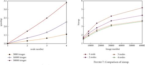 Figure 1 From Implementing A Parallel Image Edge Detection Algorithm Based On The Otsu Canny