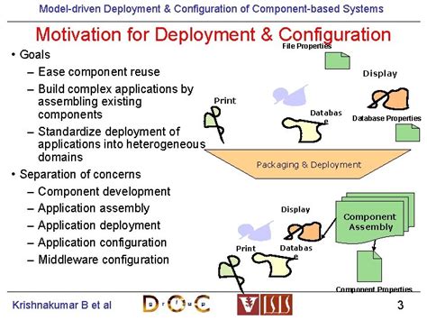 Modeldriven Deployment Configuration Of Componentbased Systems
