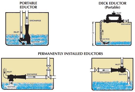 Water Ejector Design Calculation Ascsefaq