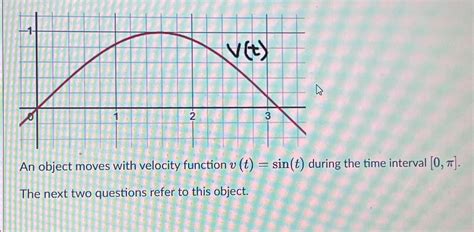 Solved An Object Moves With Velocity Function V T Sin T Chegg