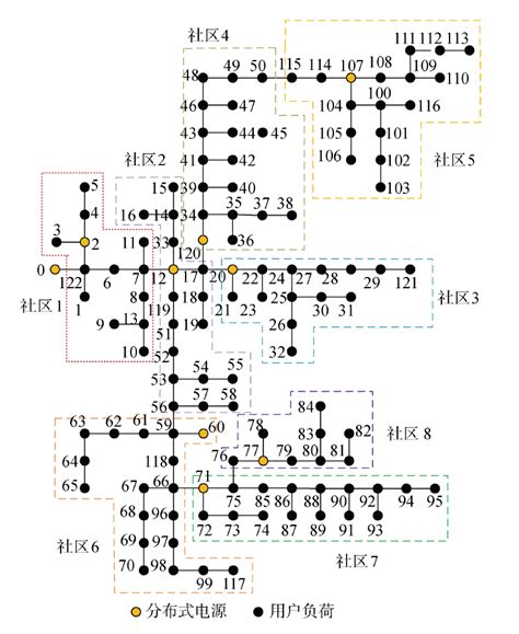 适应分布式发电市场化交易的过网费计算方法