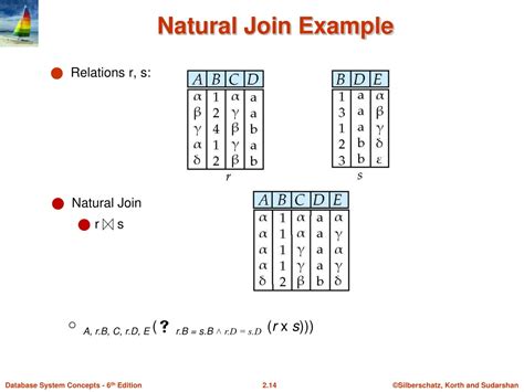 Ppt Relational Algebra Operations Examples And Applications