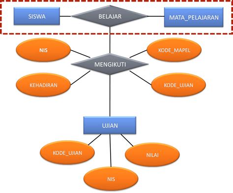 Sewu Kutho Transformasi Model Data