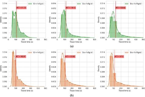 Figure 1 From Mastering Arterial Traffic Signal Control With Multi