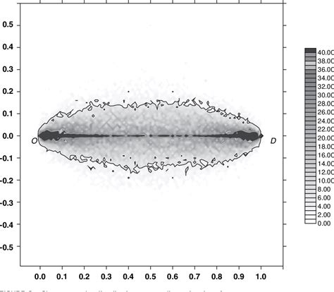 Figure 2 From Finding Shortest Paths Under Timebandwidth Constraints By Using Elliptical