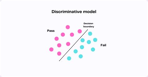 What Is Generative Ai A Comprehensive Guide For Everyone
