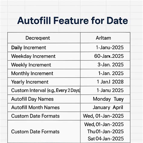 Autofill Date Feature In Excel Training By Himanshu