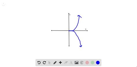 solved for the following exercises use the vertical line test to