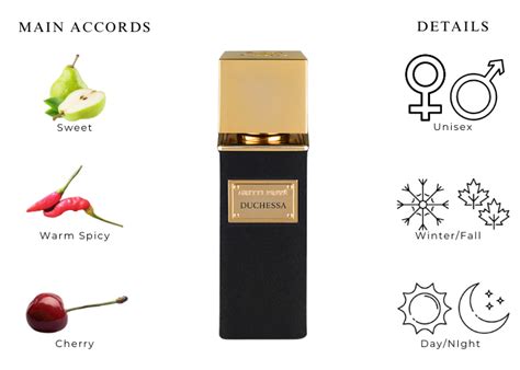Duchessa Gritti 5ml A Scent Inspired By Strong Women