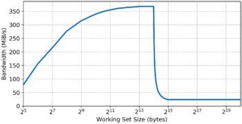 MicroBlaze Benchmarks Memory Bandwidth Latency JBLopen
