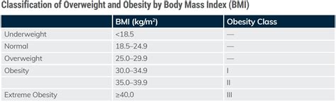 Obesity Chart Bmi