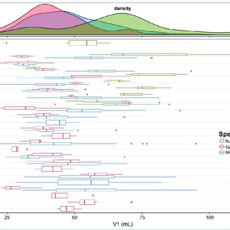 A 2 Compartment Pk Model And B Algorithm To Test For Linearity Of