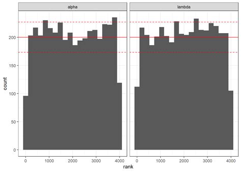 4 Considerations For Choosing A Prior Structural Bayesian Techniques