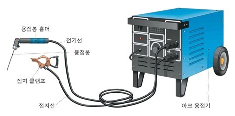 기술 용접이란 네이버 블로그