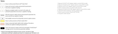 Masimo Compatibility