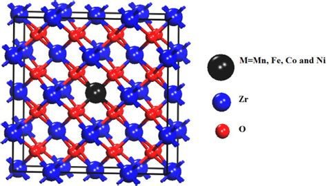 Representation Of The Fully Relaxed Theoretical Structure Tm Doped Zro2