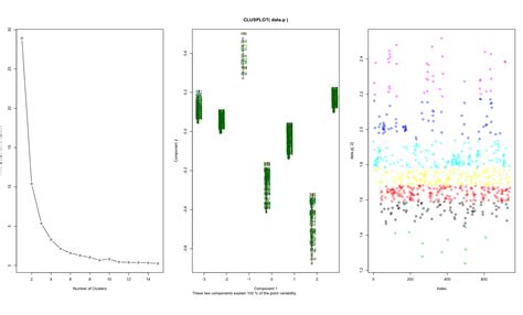 R Legend Not Showing From K Means Clustering Stack Overflow