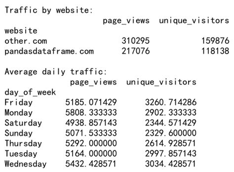 Pandas Groupby Sum：高效数据分组与汇总技巧极客教程