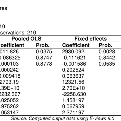 2 Pooled Ols Fixed Effect And Random Effect Regression Result Download Scientific Diagram