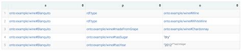 Updating Data GraphDB 10 0 0 Documentation