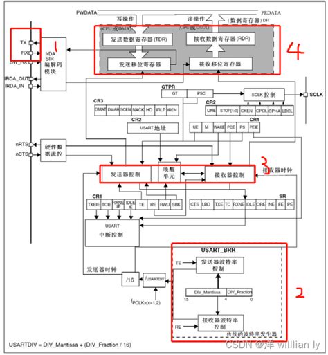 Stm32 微项目11 Usart传输printf重定向串口打印usart数据print输出 Csdn博客