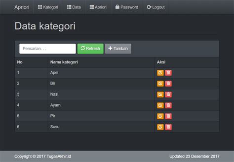 Source Code Data Mining Apriori Codeigniter Tugasakhirid