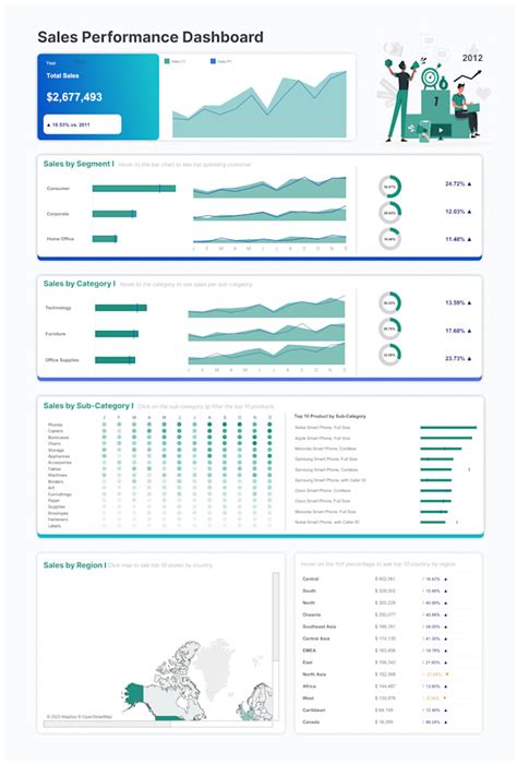 Create An Insightful And Great Data Visulization For You By Rindangc