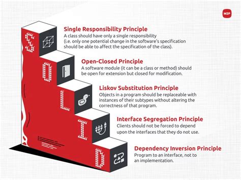 Hossein Sadeghi On Linkedin Solidprinciples Cleancode Typescript