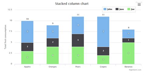 Highcharts How To Optimize Auto Scaling So That Columns Make Better