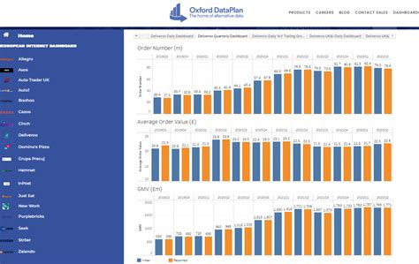 Dashboard Sample Backtest Oxford Dp