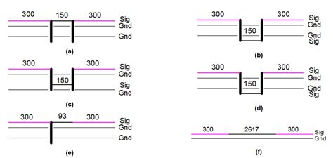 Correlation Between Vna And Tdr Tdt Extracted S Parameters Tektronix