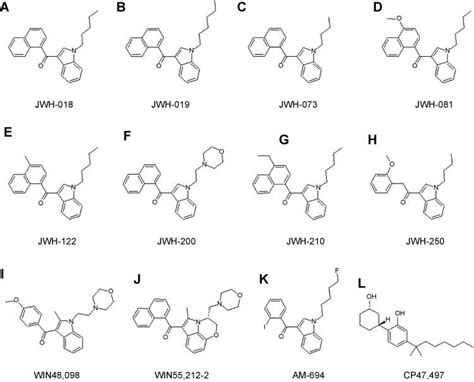 Chemical Structures Of The Synthetic Cannabinoids Used For Method Download Scientific Diagram