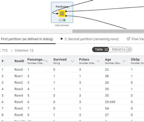 Building Predictive Model In Knime Geeksforgeeks