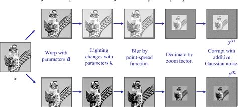 Figure 11 From Multiframe Super Resolution From A Bayesian Perspective