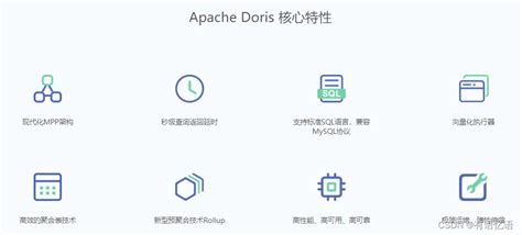 Doris一 简介、架构、编译、安装和数据表的基本使用 Csdn博客