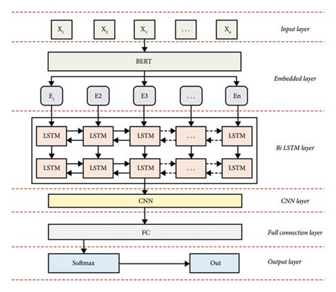 Overall Structure Of The Bcbl Model Download Scientific Diagram