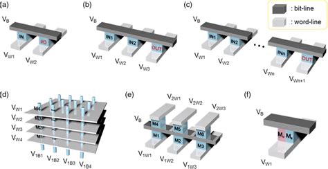 Configuration Of Various Stateful Logic Gates A Two‐memristor Download Scientific Diagram