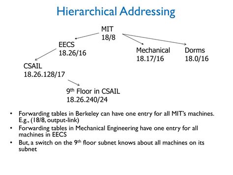 ppt computer networks layering and routing powerpoint presentation
