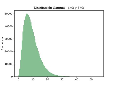 Números Flotantes Aleatorios En Python Junco Tic