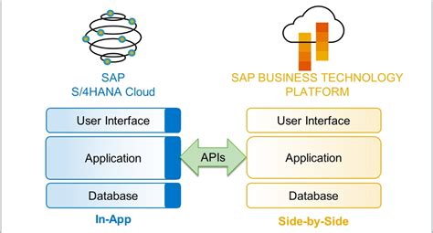 Extensibility Framework This Is My Second Blog On Extensibility By