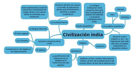 Mapa Conceptual Sobre La Cultura India Best Map Collection Images My