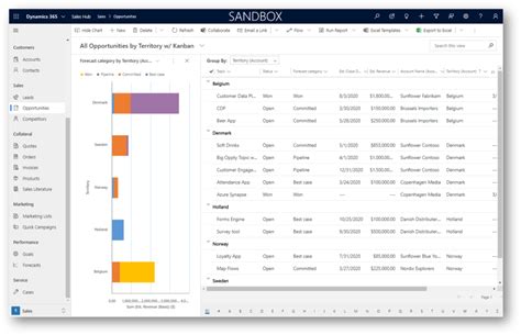 Sales Territories And Territory Based Forecasting In Dynamics 365 Sales
