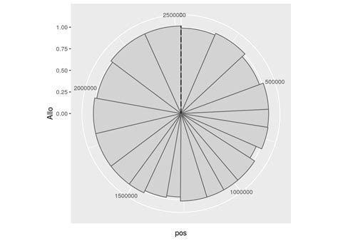 coxcomb plots and spiecharts in r robin lovelace