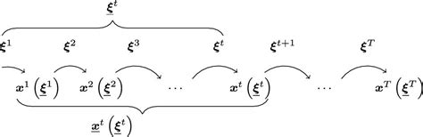Simon Thomä On Linkedin Designing Tractable Piecewise Affine Policies