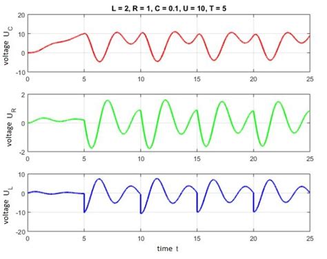 Solved Matlab Calculation Rlc Circuit When The Voltage U