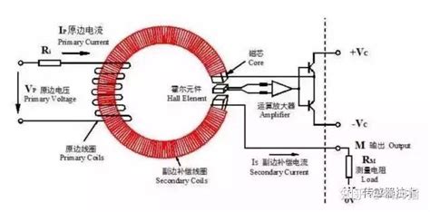 盘点霍尔传感器的优点、用途及展望 知乎
