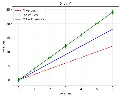 PC5214 Essential Techniques In Experimental Physics 6 Plotting You Need To Know